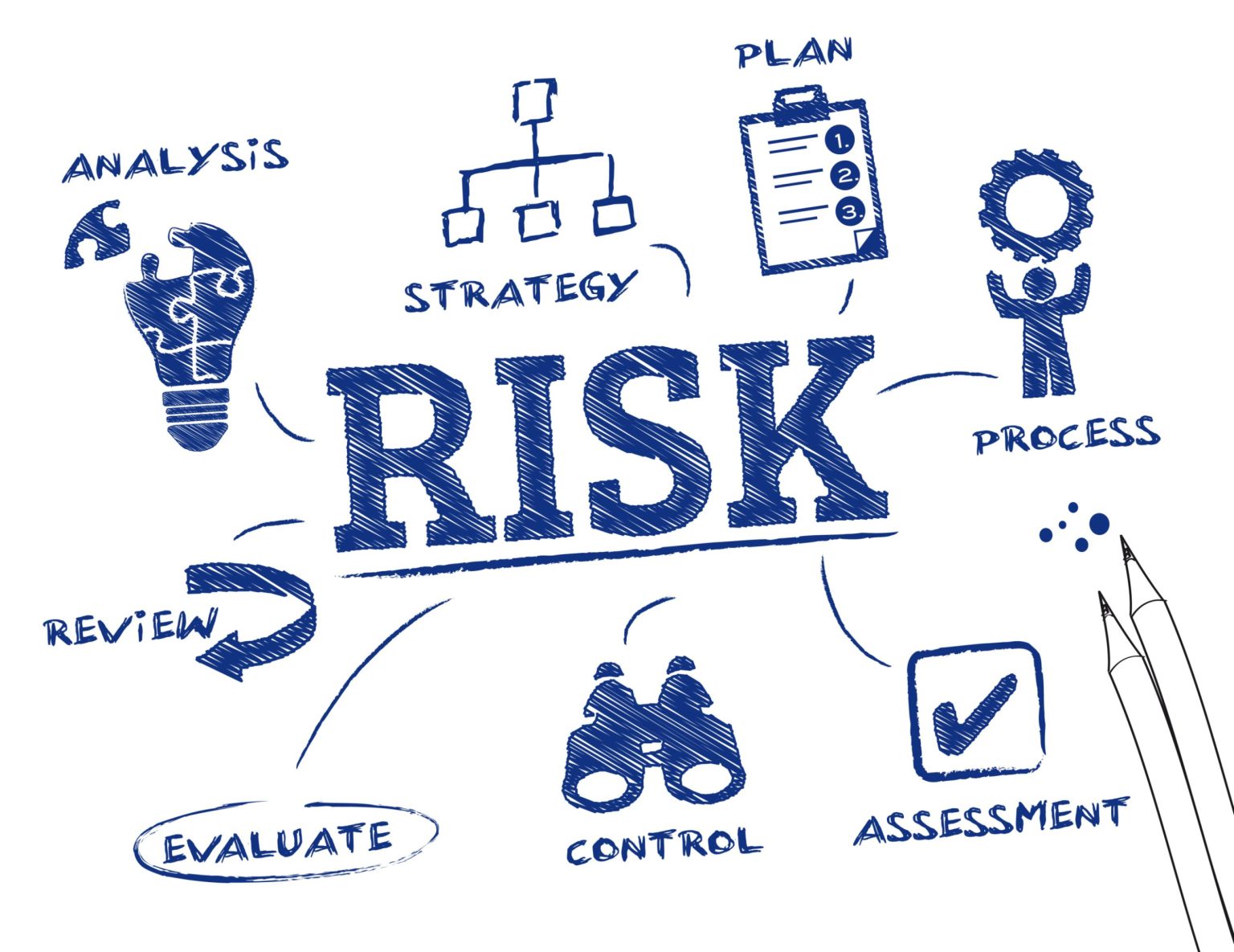 Risk Assessment - What scale should I use? - Audit and Risk