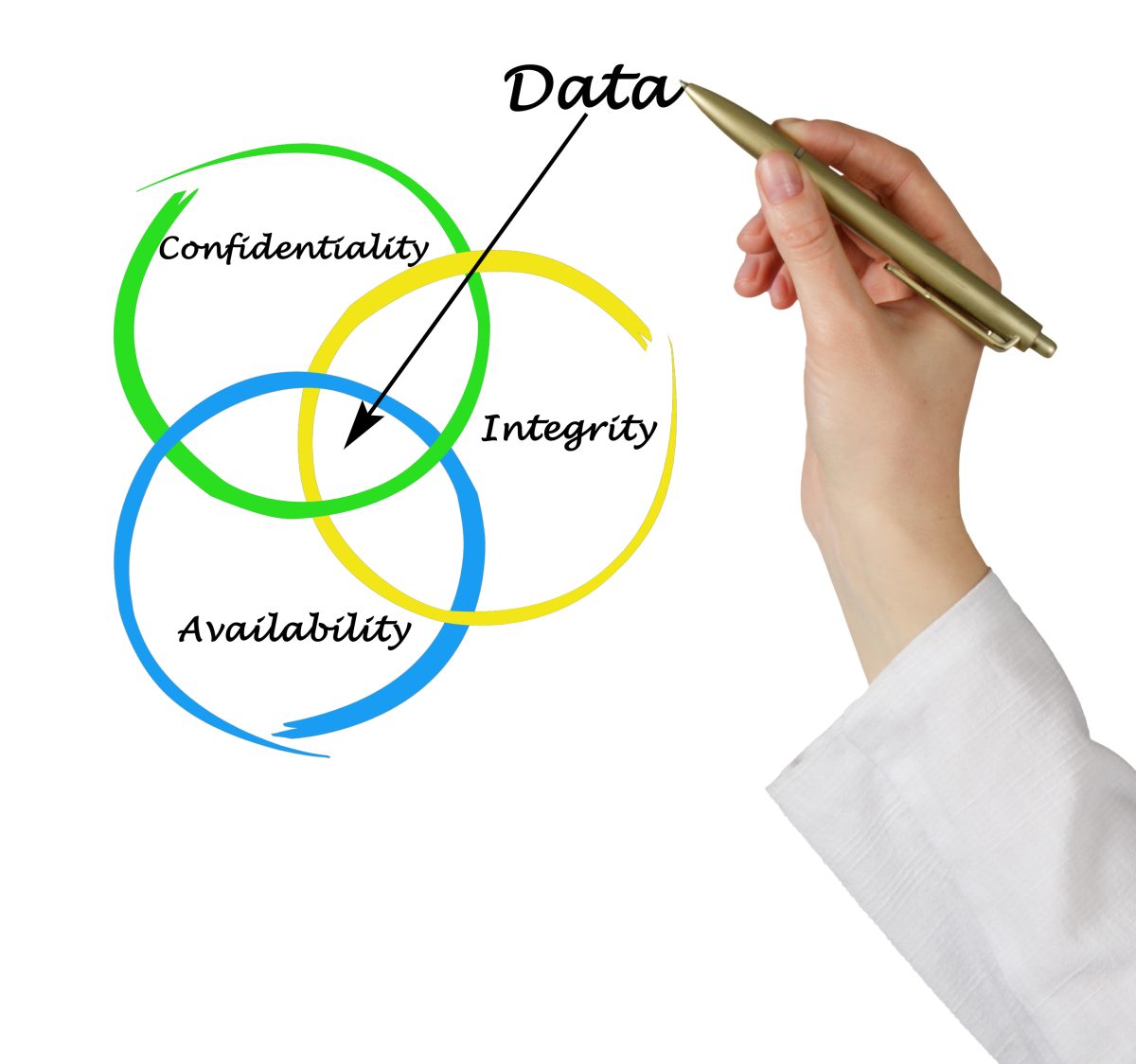 ISO 27001 and the CIA Triad: Pillars of Information Security